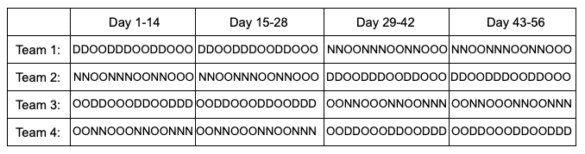 What is a 2-2-3 work schedule and how to implement it?