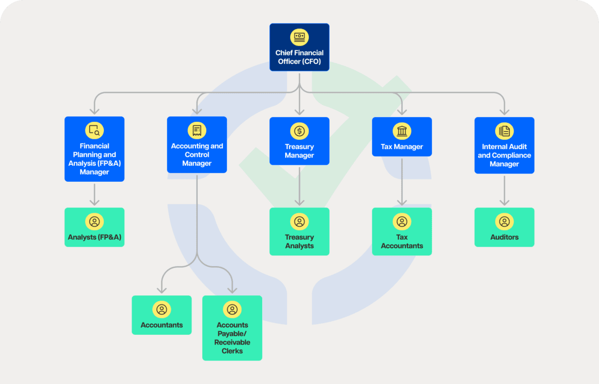 Building blocks of success: Creating a finance team structure that works