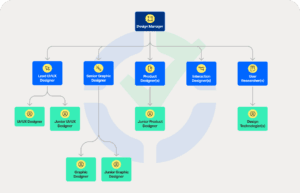 Building an efficient design team structure: Key principles and strategies