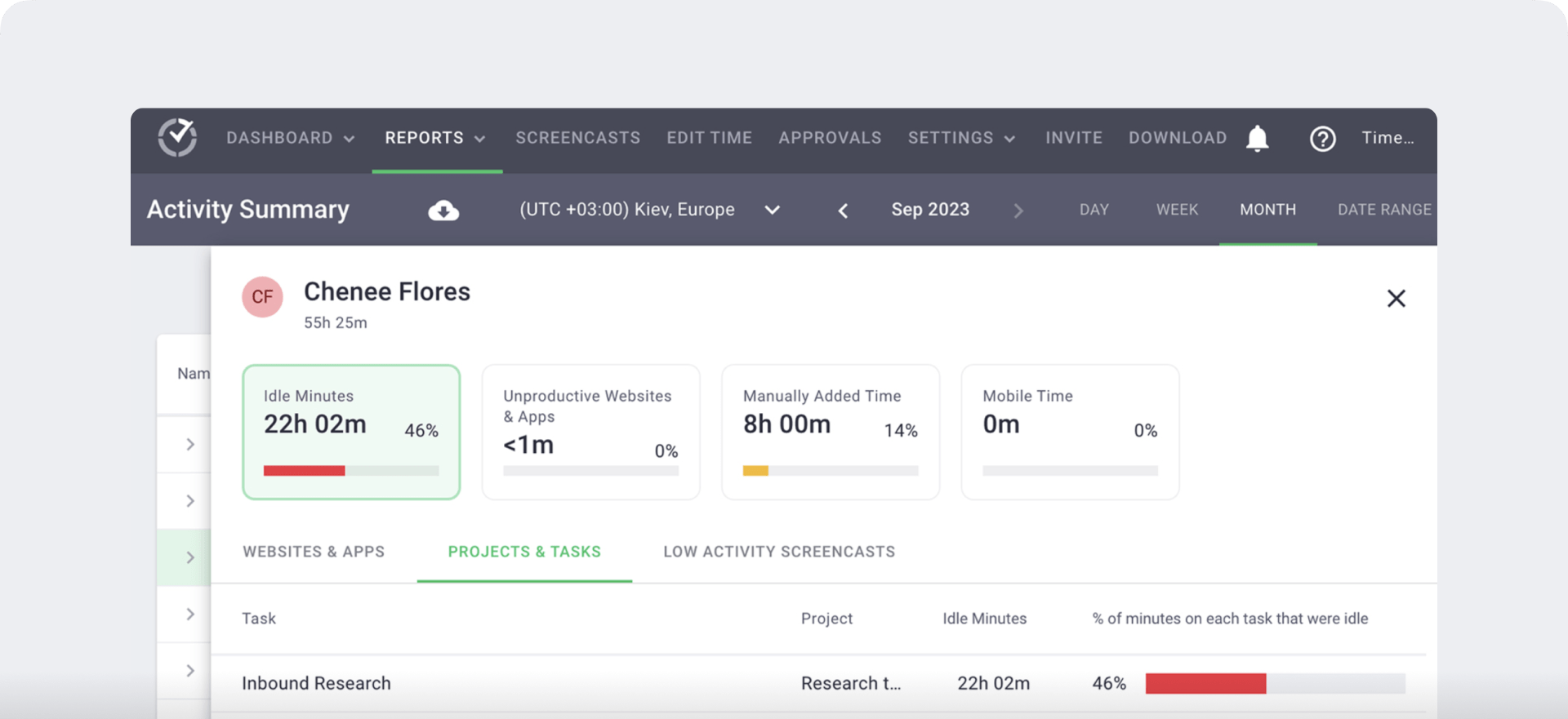 Employee utilization rate: How to calculate and improve it - Time ...